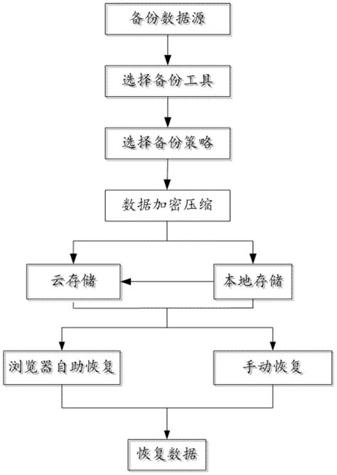 云容灾备份 数据信息 袋鼠云 袋鼠云丨数栈丨数据中台丨数据治理丨数据可视化丨数据运维