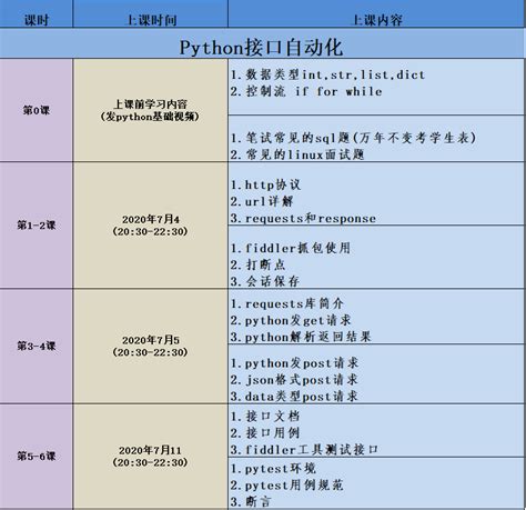 2020年第四期《python接口自动化测试开发》课程，7月4号开学（火热报名中！） 上海 悠悠 博客园