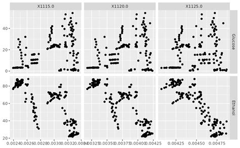 Single Ggplot2 Plot Matrix With Facetgrid — Ggfacet • Ggally