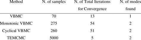 Comparison Of Numerical Results For The Mass Spring Multi Modal System Download Scientific