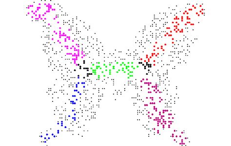 Skeleton Extraction Algorithm Of An Example Sensor Network With The Download Scientific Diagram