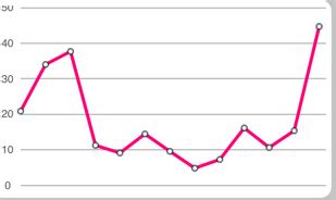 Graph How To Create A Core Plot In Ios Stack Overflow