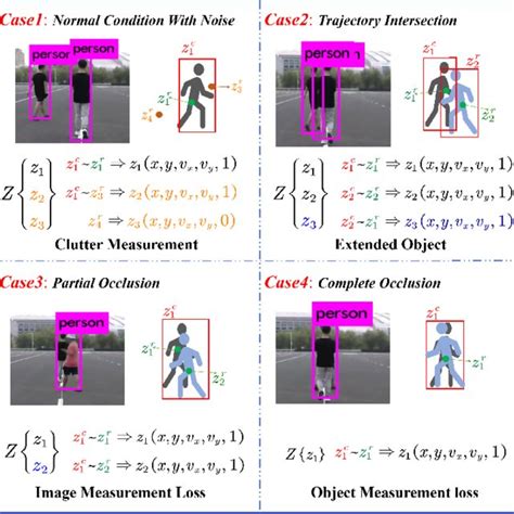 Pdf Robust Detection And Tracking Method For Moving Object Based On
