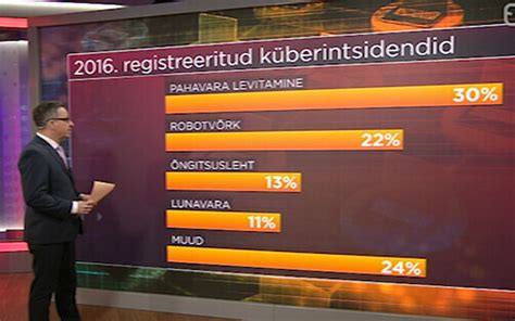 Information System Authority To Test Improve Officials Cyber