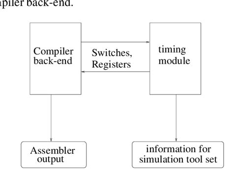 Extended Compiler Back End Download Scientific Diagram