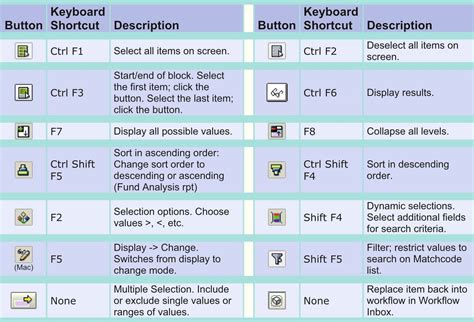 Essential Sap Keyboard Shortcuts For Faster Navigation