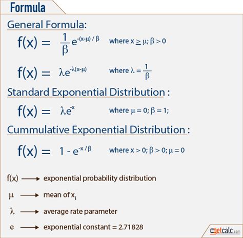 Basic Statistics And Probability Formulas Pdf Download