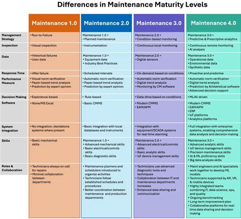 Predictive Maintenance Industry 4 0 — Jeff Winter