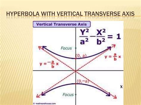 Conic Section Ppt Pptx