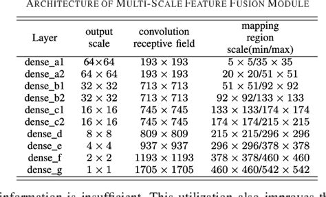 Figure 1 From Traffic Sign Recognition Based On Semantic Scene Understanding And Structural