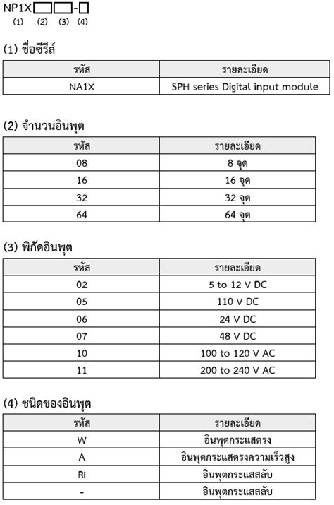 Plc Micrex Sx Series Sph Digital Inputoutput Module Pha Th