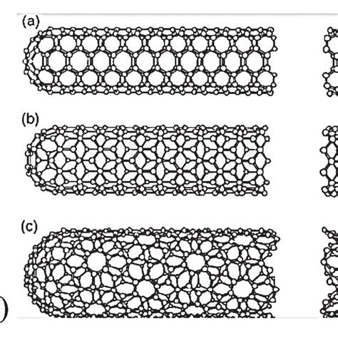 1 I 2d Arrangement With Honey Comb Lattice Of Graphene Sheet With Download Scientific Diagram