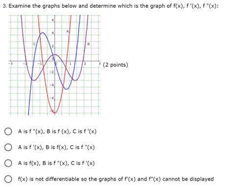 3 Examine The Graphs Below And Determine Which Is The Graph Of Fx F X F