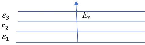 Planar Dielectric Layer Structure With Different Permittivity
