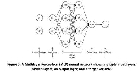 A Guide To Soft Sensor Development For Operational Experts