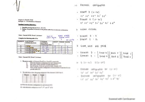 Solution Periodic Table Classification Of Elements Studypool
