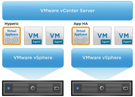 Vmware Version