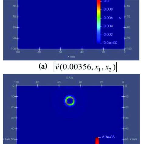 Function F T In The First Computational Experiment Download Scientific Diagram