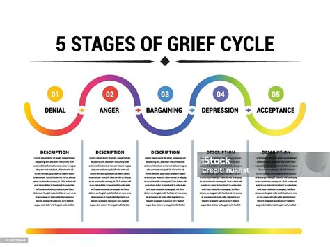 5 Stages Of Grief Diagram