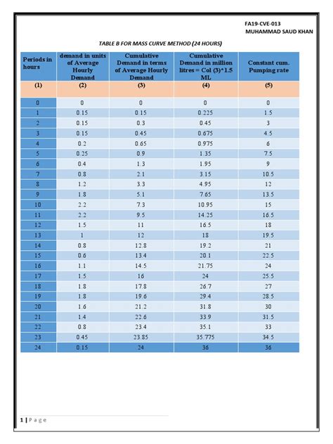 mass curve pdf