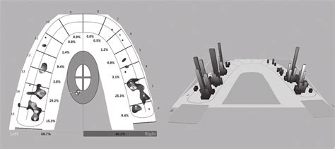 Patient As T Scan 8 2d And 3d Occlusal Force Distribution 597 Of Download Scientific