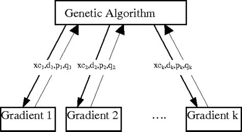 Figure 2 From Hierarchical Learning Algorithm For The Beta Basis Function Neural Network