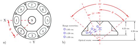 A Sketch Of The Retroreflector Array Of Jason Satellites Composed Of A Download Scientific