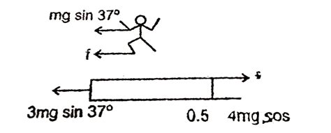 The Displacement Of A Particle Moving In A Straight Line Is Described