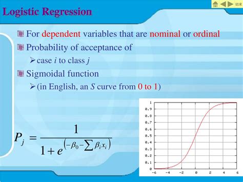 Ppt Chapter Regression Algorithms In Data Mining Powerpoint