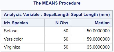 Easy Ways To Calculate The Median In SAS SAS Example Code