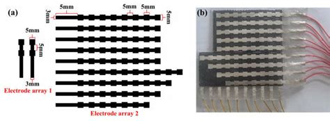 Fabrication Of The Sensor Pressure Array A The Electrode Array