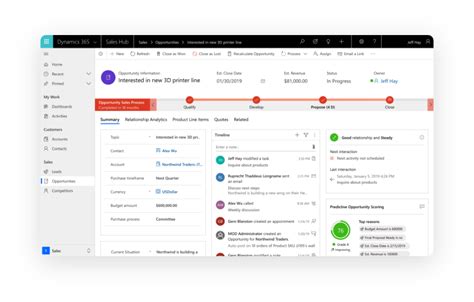Dynamics 365 Crm How We Work Cloud9 Insight