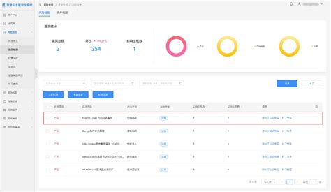 Log j安全漏洞的云主机场景响应实践