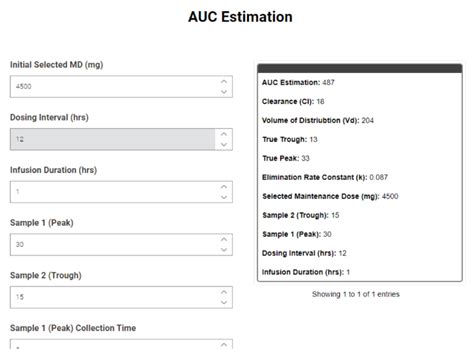 how a data app improves vancomycin dosing in obesity knime