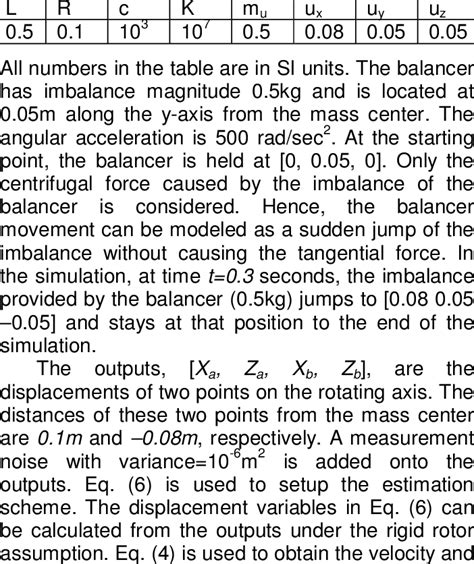 Parameters Used In Simulation Download Table
