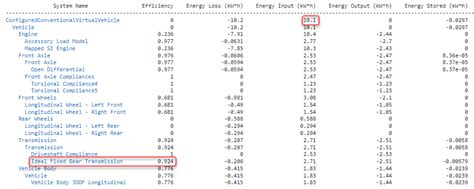 Conventional Vehicle Powertrain Efficiency Matlab And Simulink