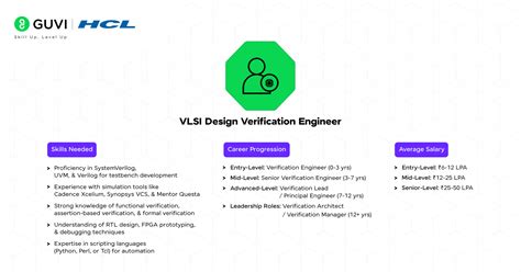 Top 8 Vlsi Design Job Roles 2025 Guvi Blogs