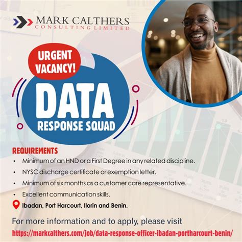 Mark Calthers Consulting Limited On Linkedin Dataresponse Sales Employment