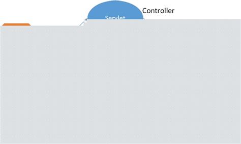 Javaee体系结构【转载】jsp中下列哪种设计模式支持使用松散耦合组件开发java Ee应用程序 Csdn博客