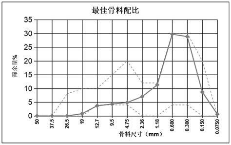 Formula And Low Cost Design Method Of Ultra High Performance Concrete Containing Coarse