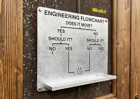 Engineering Flowchart Etsy