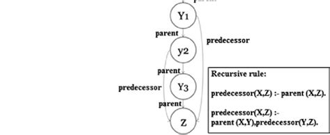 Diagrammatic Representation Of Recursive Rule Download Scientific Diagram