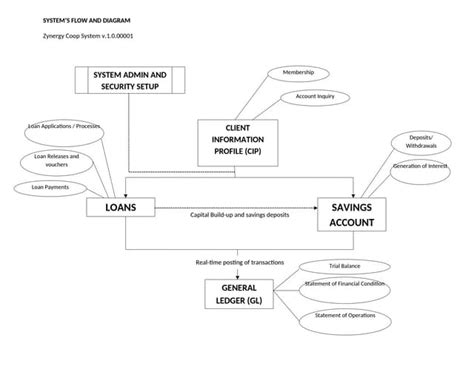 Basic Application Suite Diagram And Layout V02