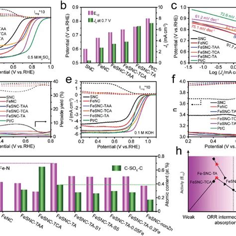 Fluorescent Chemical Sensor For Ultra Sensitive Detection Of Aniline In
