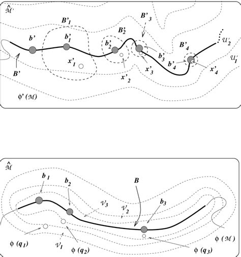 Proof Of Theorem Download Scientific Diagram
