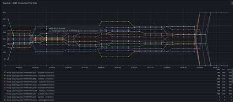 Kc21 Lockacquiringtimeoutexception For Hotrodcrudoperations · Issue 21538 · Keycloakkeycloak