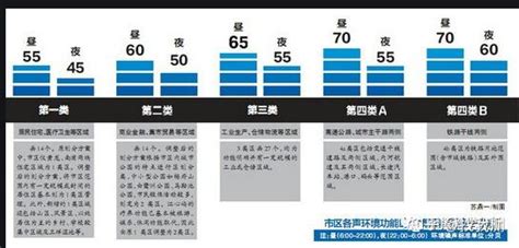 什么是噪声 噪声和噪声污染，噪声的检测标准又有哪些？ 知乎