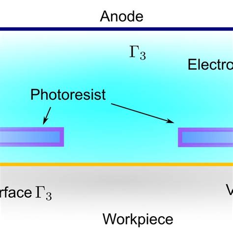 Investigating Model For Simplification Of Mesh With Continuity Presumption Download Scientific