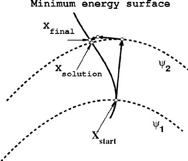 Graphical Demonstration Of The CV Algorithm The CV Method Locates X Download Scientific
