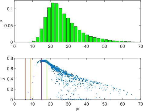 Figure 1 From Probing Quantum Chaos In Many Body Quantum Systems By The Induced Dissipation